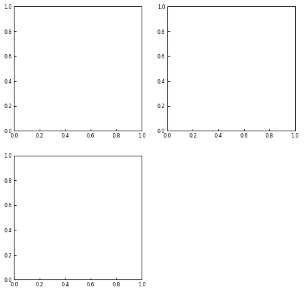Pythonでグラフを作成する方法【15分でグラフが作れる】｜努力のガリレオ