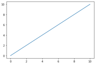 Pythonでグラフを作成する方法【15分でグラフが作れる】｜努力のガリレオ