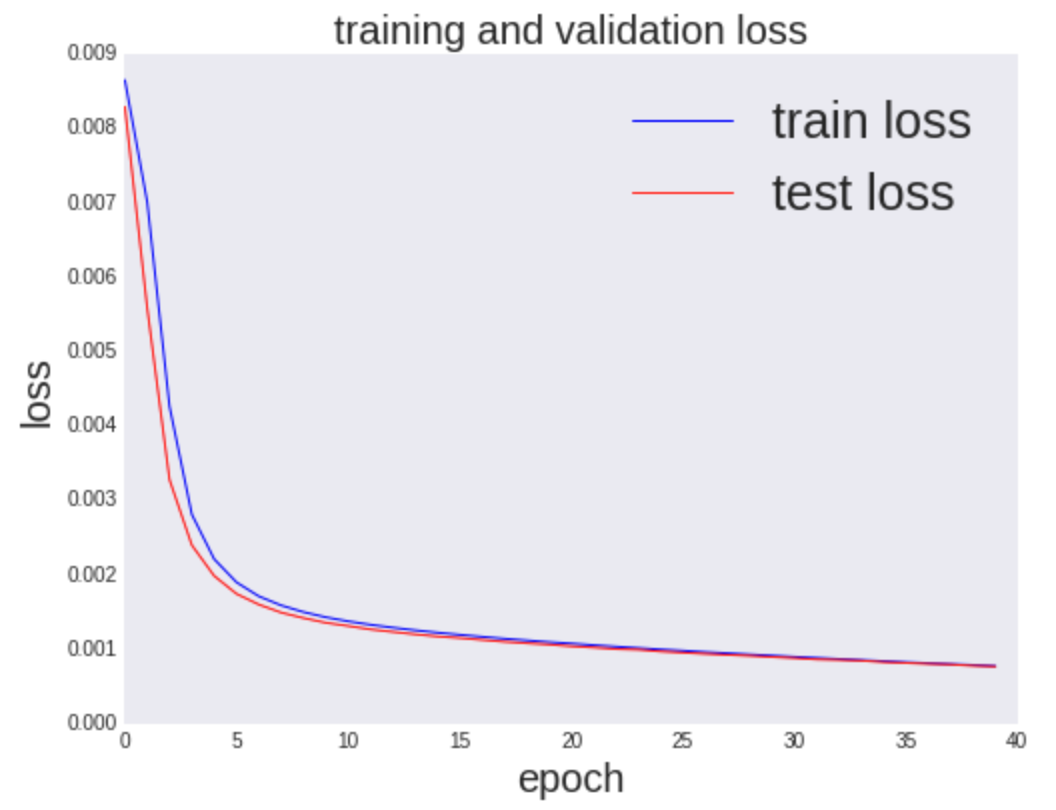 【PyTorch入門】多層パーセプトロンでMNISTを分類｜努力のガリレオ