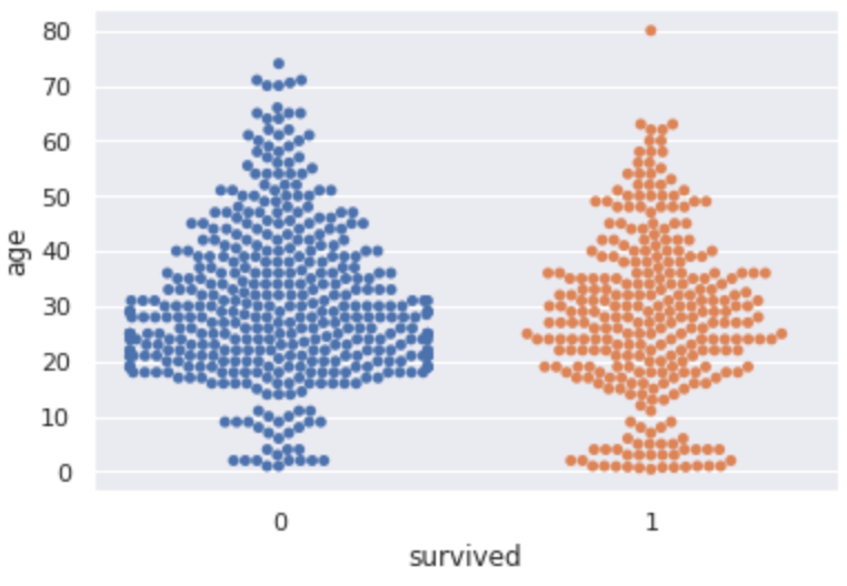 【15分で習得】seabornの使い方を徹底解説｜努力のガリレオ