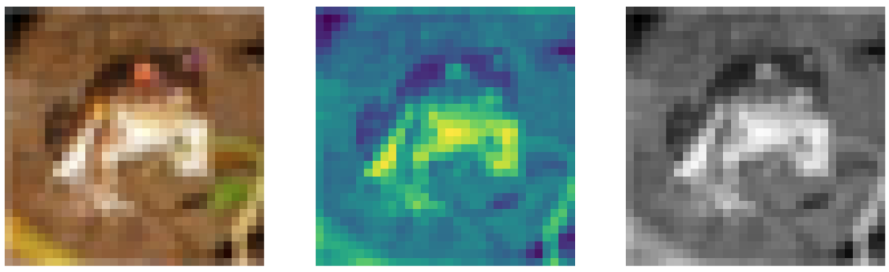 PytorchのTransformの使い方（自作Transform）｜努力のガリレオ