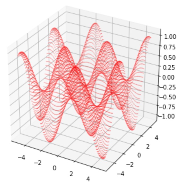【入門】Pythonで3次元（3D）グラフを作成（回転させるよ）｜努力のガリレオ