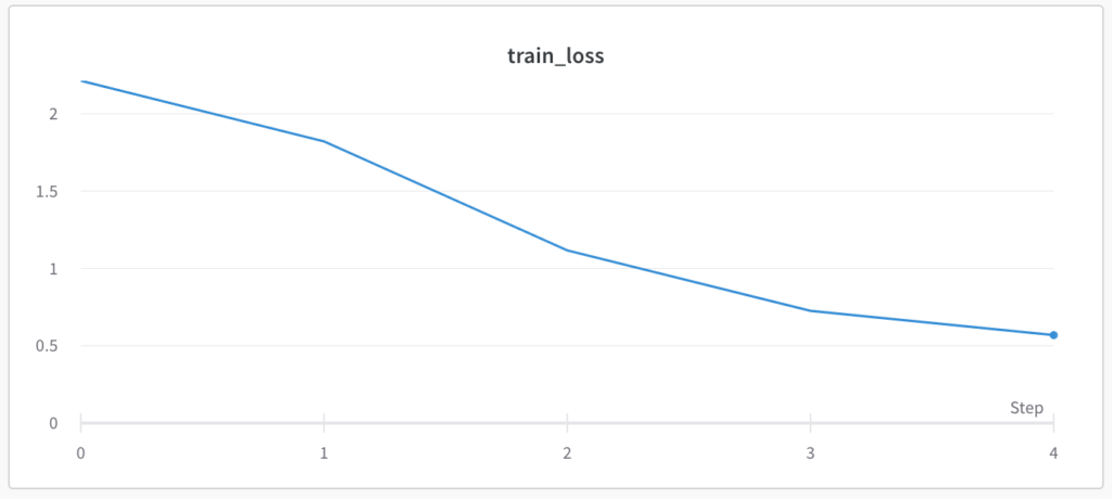 【入門】wandbの使い方（Google Colab+PyTorch）｜努力のガリレオ