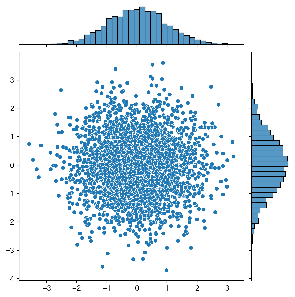【入門】TensorFlow ProbabilityによるMCMC｜努力のガリレオ