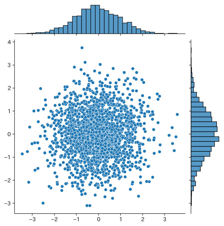 【入門】TensorFlow ProbabilityによるMCMC｜努力のガリレオ