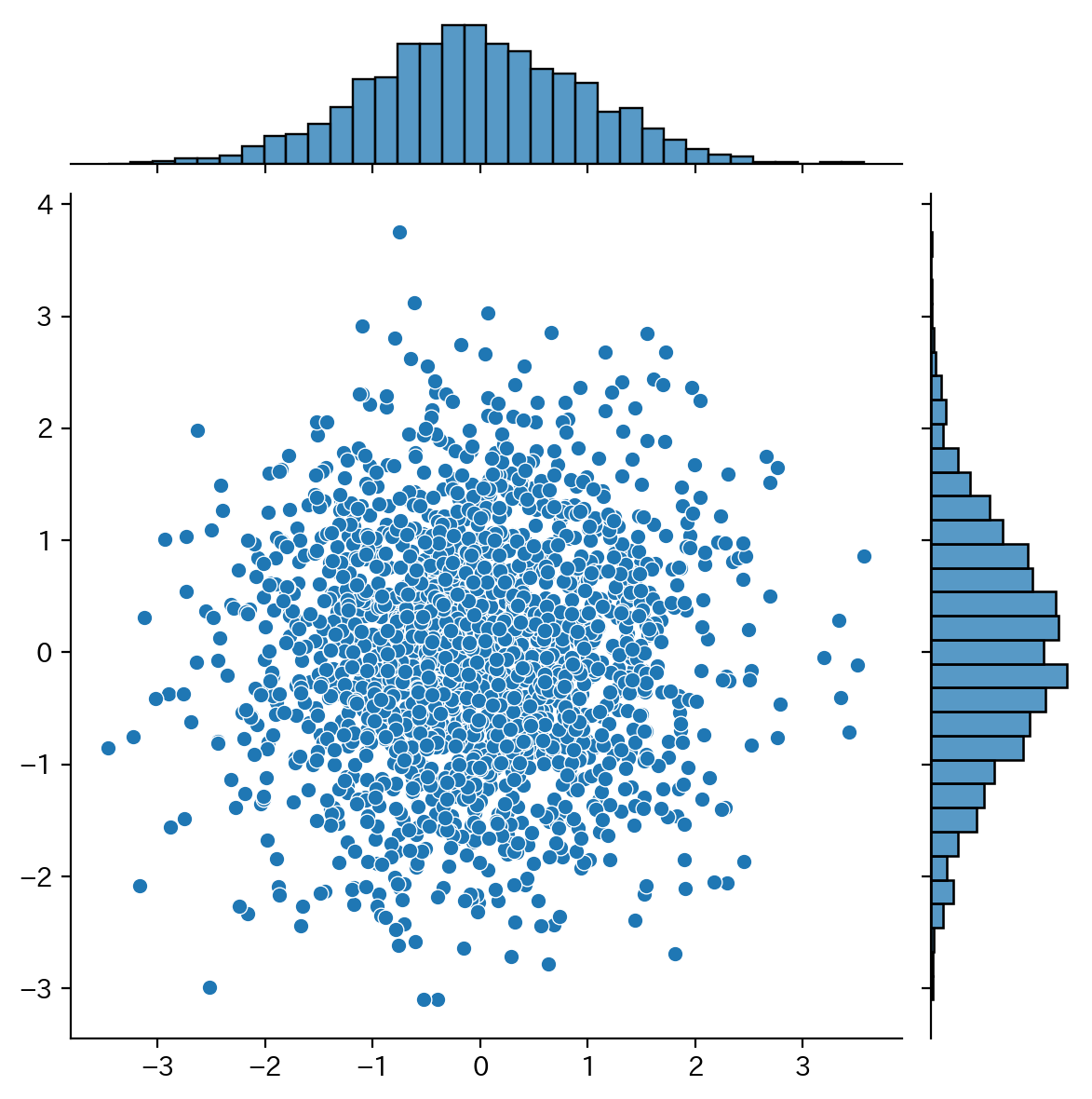 【入門】TensorFlow ProbabilityによるMCMC｜努力のガリレオ