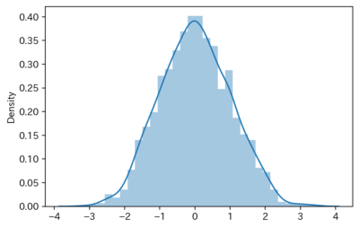 【入門】TensorFlow ProbabilityによるMCMC｜努力のガリレオ