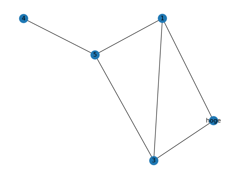 【まとめ】networkxの使い方｜一段階レベルアップした可視化へ！｜努力のガリレオ